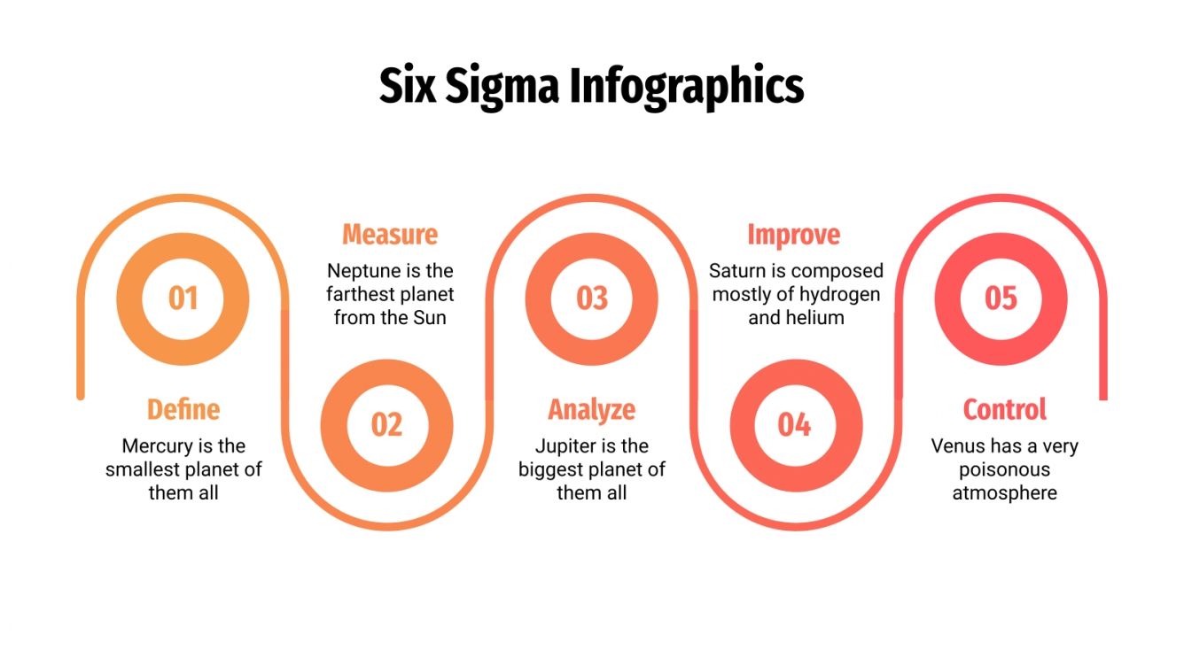 Six Sigma Infographics for Google Slides & PowerPoint
