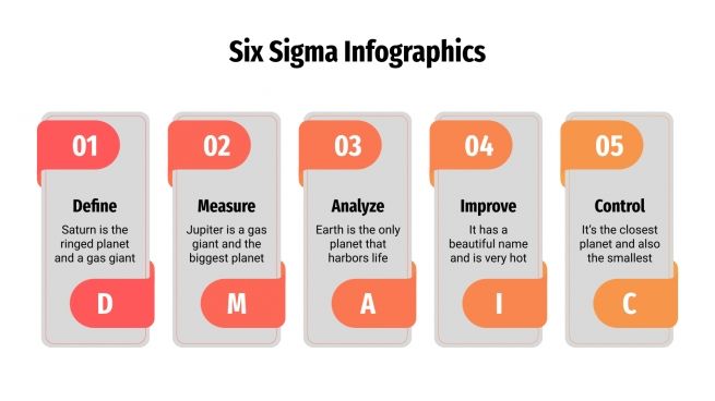 Six Sigma Infographics for Google Slides & PowerPoint