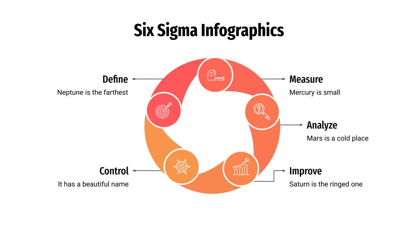 Six Sigma Infographics for Google Slides & PowerPoint