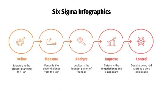 Infografías Seis Sigma | Tema de Google Slides y PowerPoint