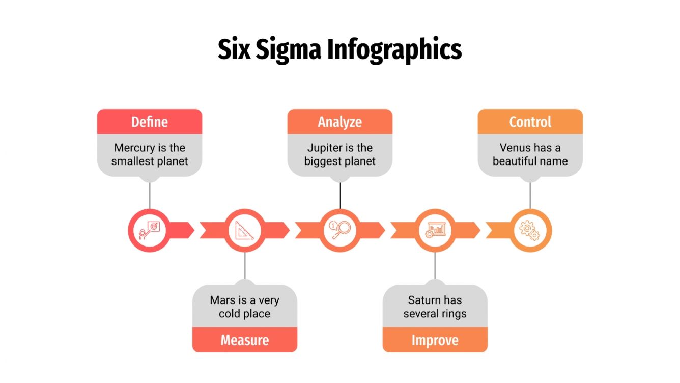 Infografías Seis Sigma | Tema de Google Slides y PowerPoint