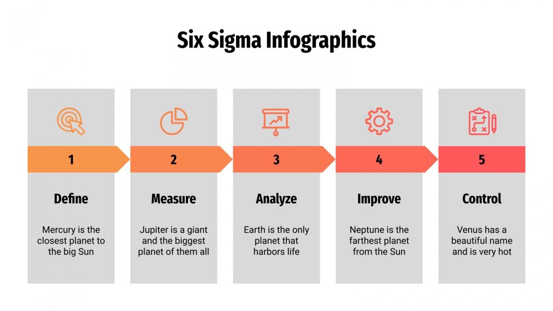 Six Sigma Infographics for Google Slides & PowerPoint