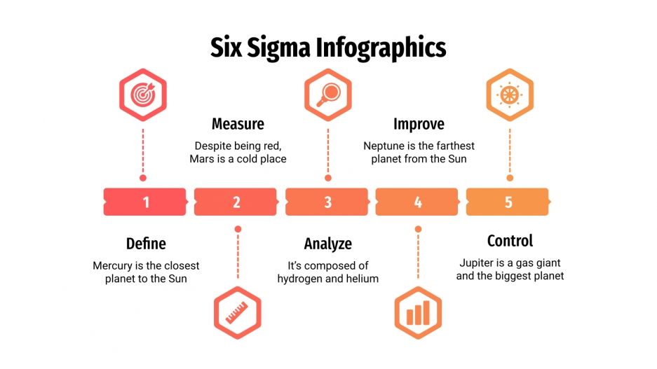 Six Sigma Infographics for Google Slides & PowerPoint