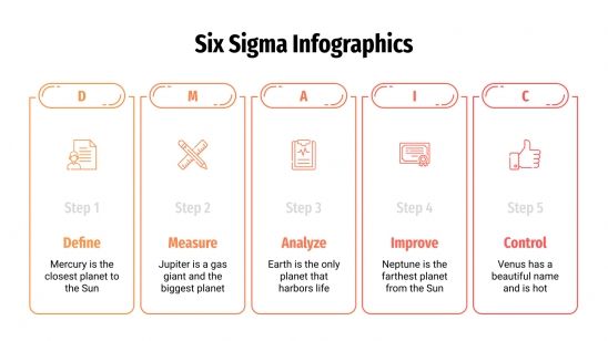 Infografías Seis Sigma | Tema de Google Slides y PowerPoint