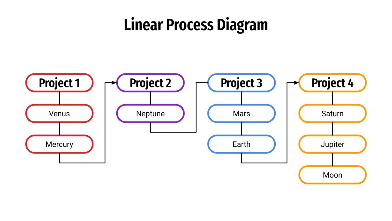 Linear Process Diagram | Google Slides & PowerPoint