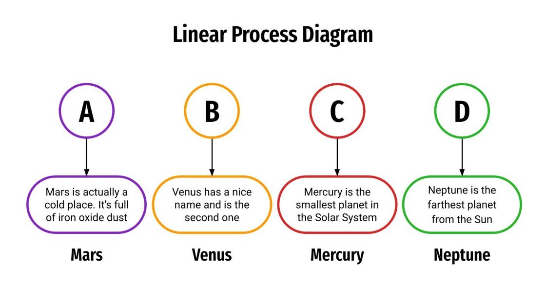 Linear Process Diagram | Google Slides & PowerPoint