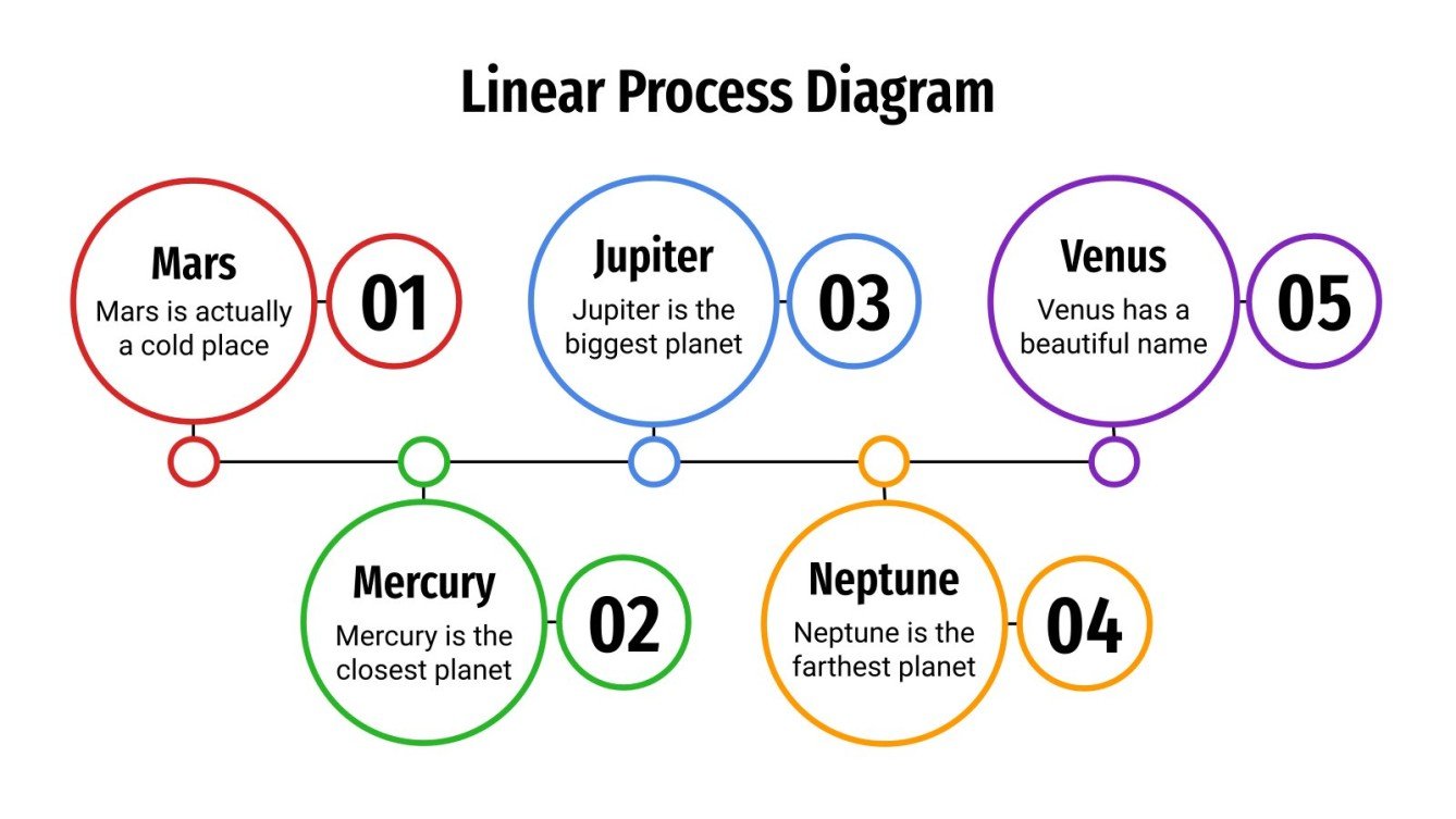 Linear Process Diagram | Google Slides & PowerPoint