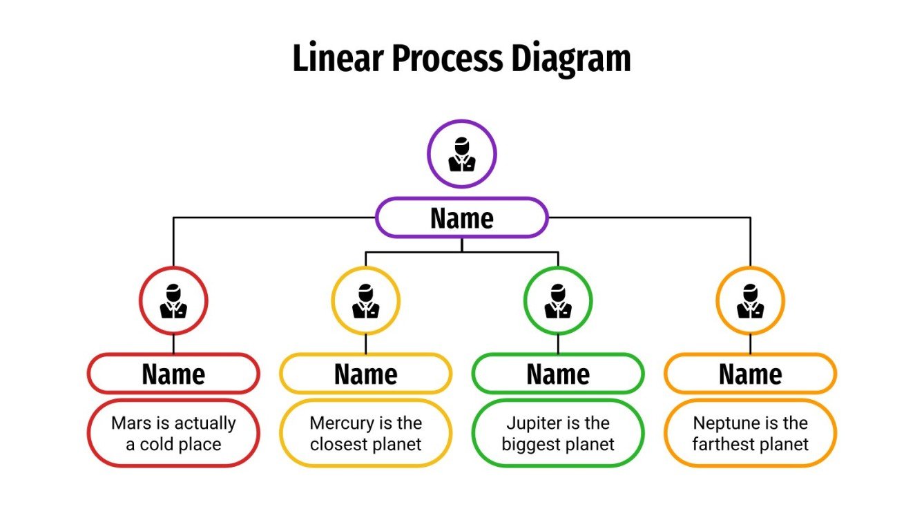 Linear Process Diagram | Google Slides & PowerPoint