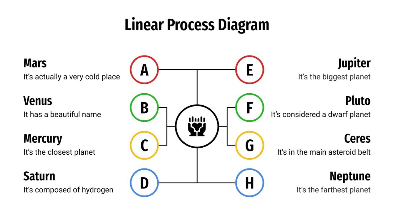 Linear Process Diagram | Google Slides & PowerPoint