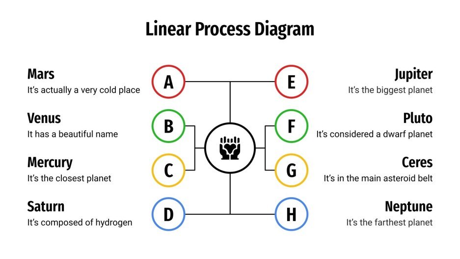 Linear Process Diagram | Google Slides & PowerPoint