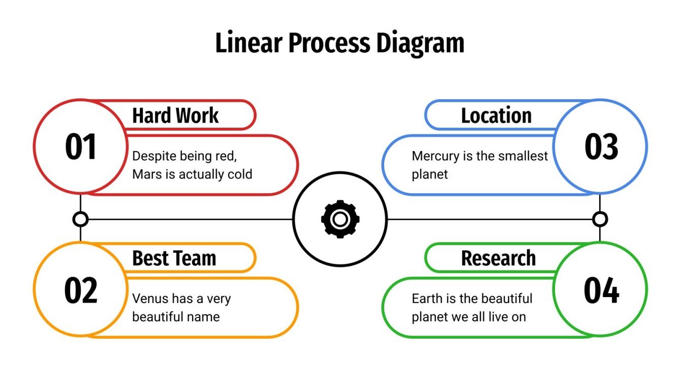 Linear Process Diagram | Google Slides & PowerPoint