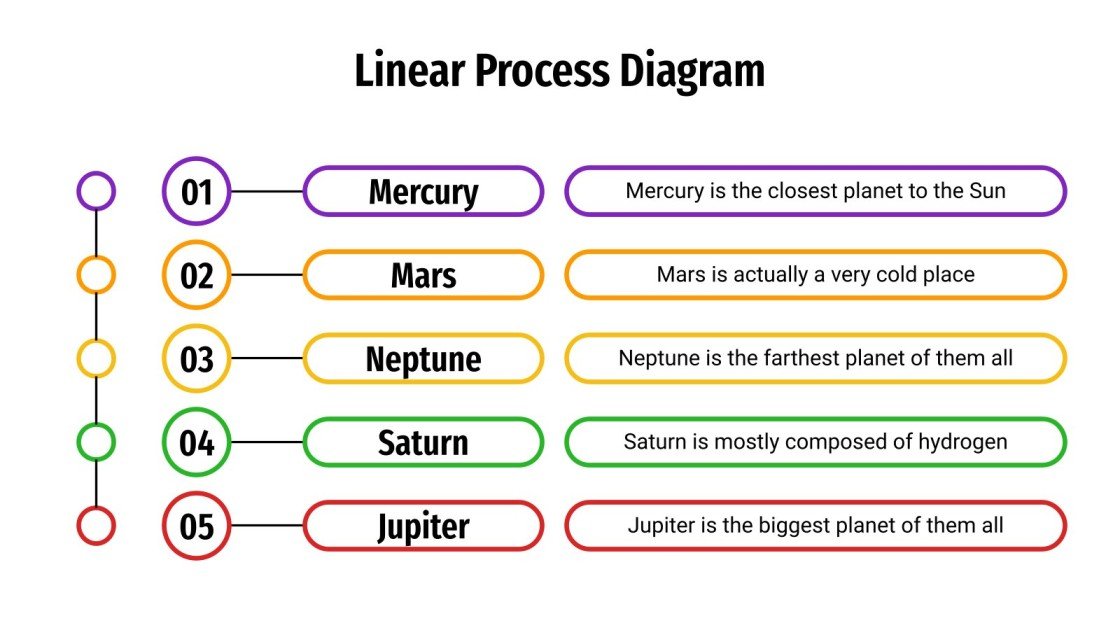 Linear Process Diagram | Google Slides & PowerPoint