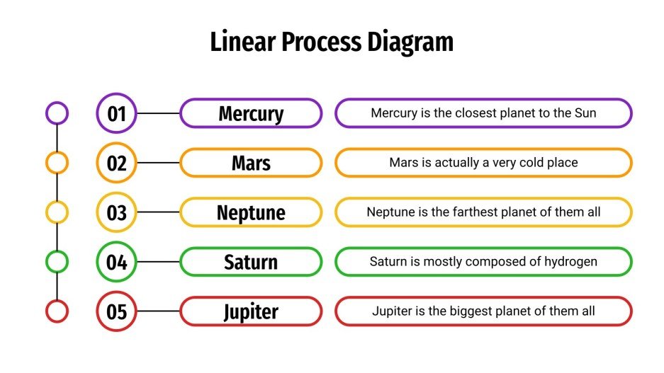 Linear Process Diagram | Google Slides & PowerPoint