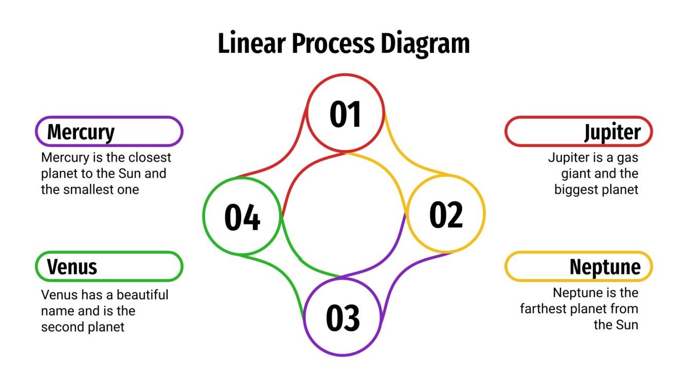 Linear Process Diagram | Google Slides & PowerPoint