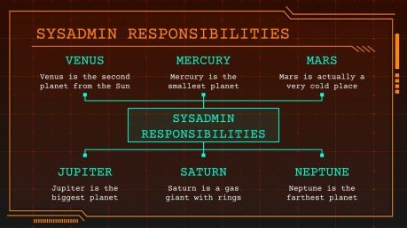 Computer Science & Mathematics Major for College
