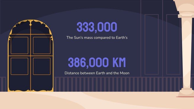 Social Studies: Global Government & Economics | Google Slides
