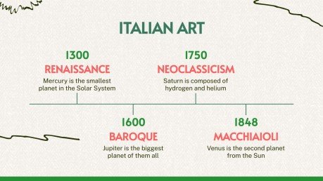 Italy: Culture and Traditions Minitheme | Google Slides & PPT