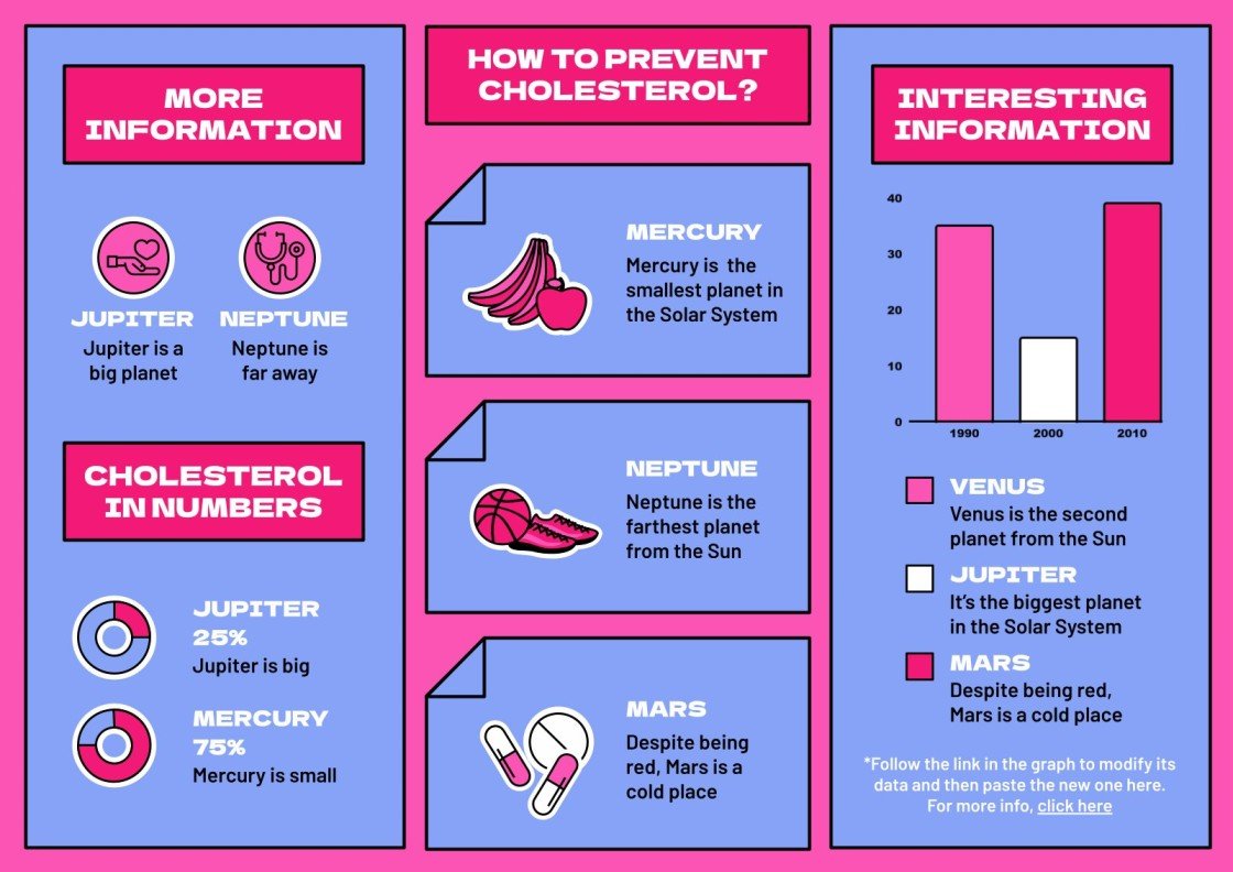 Heart Health & Cholesterol Control Breakthrough Brochure