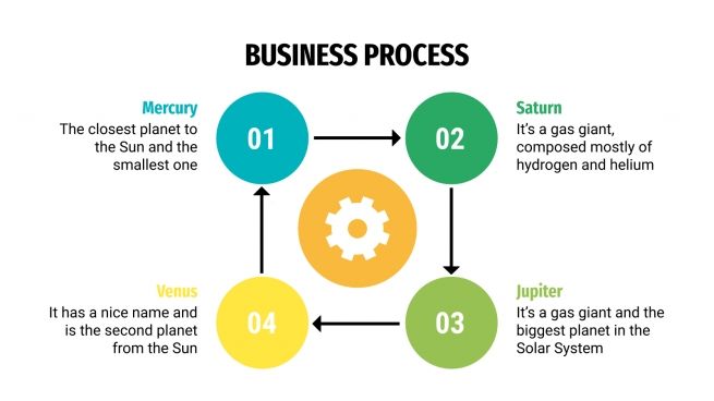 Business Process Infographics for Google Slides & PowerPoint
