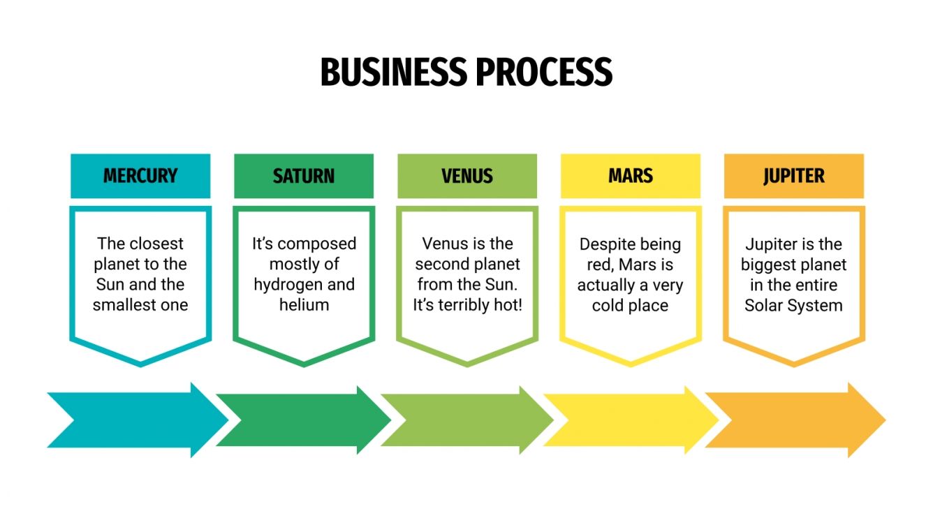 Business Process Infographics for Google Slides & PowerPoint