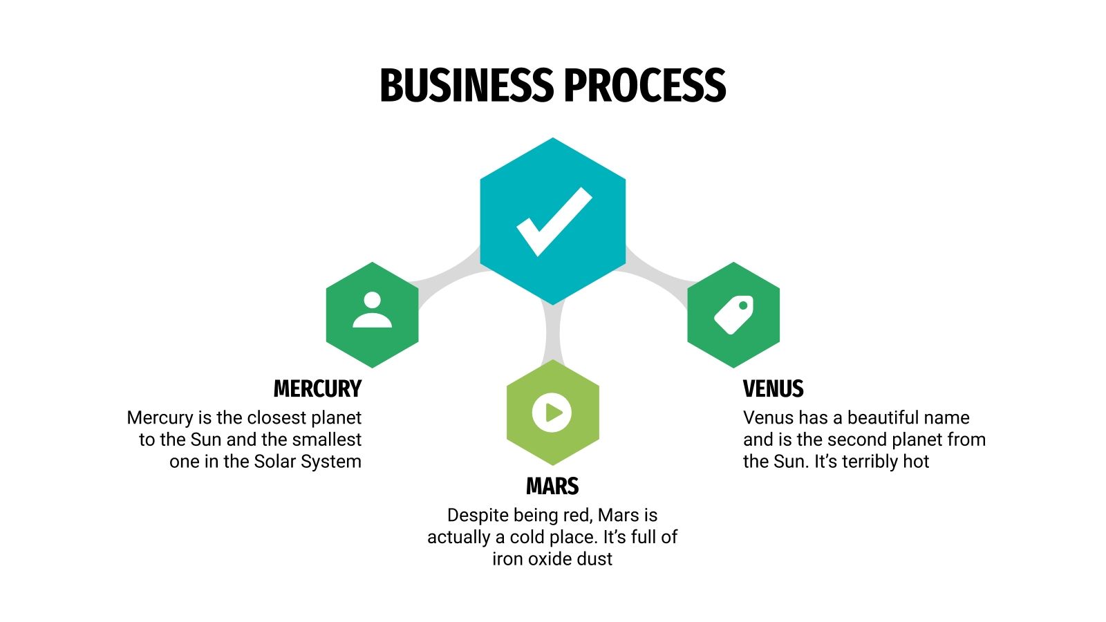 Business Process Infographics for Google Slides & PowerPoint