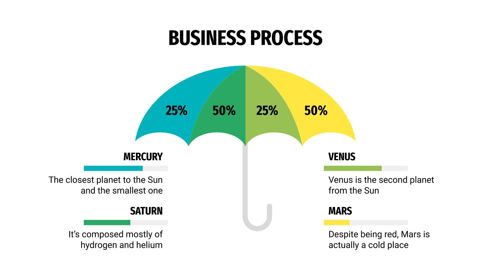Business Process Infographics for Google Slides & PowerPoint