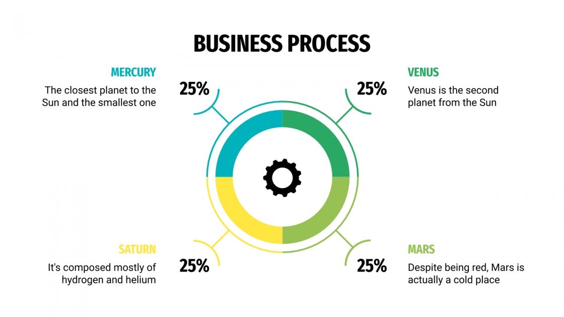 Business Process Infographics for Google Slides & PowerPoint