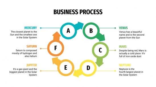 Business Process Infographics for Google Slides & PowerPoint