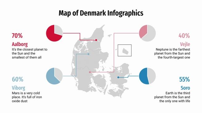 Map of Denmark Infographics for Google Slides & PowerPoint