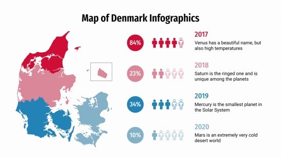 Map of Denmark Infographics for Google Slides & PowerPoint