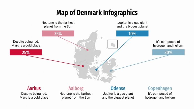 Map of Denmark Infographics for Google Slides & PowerPoint