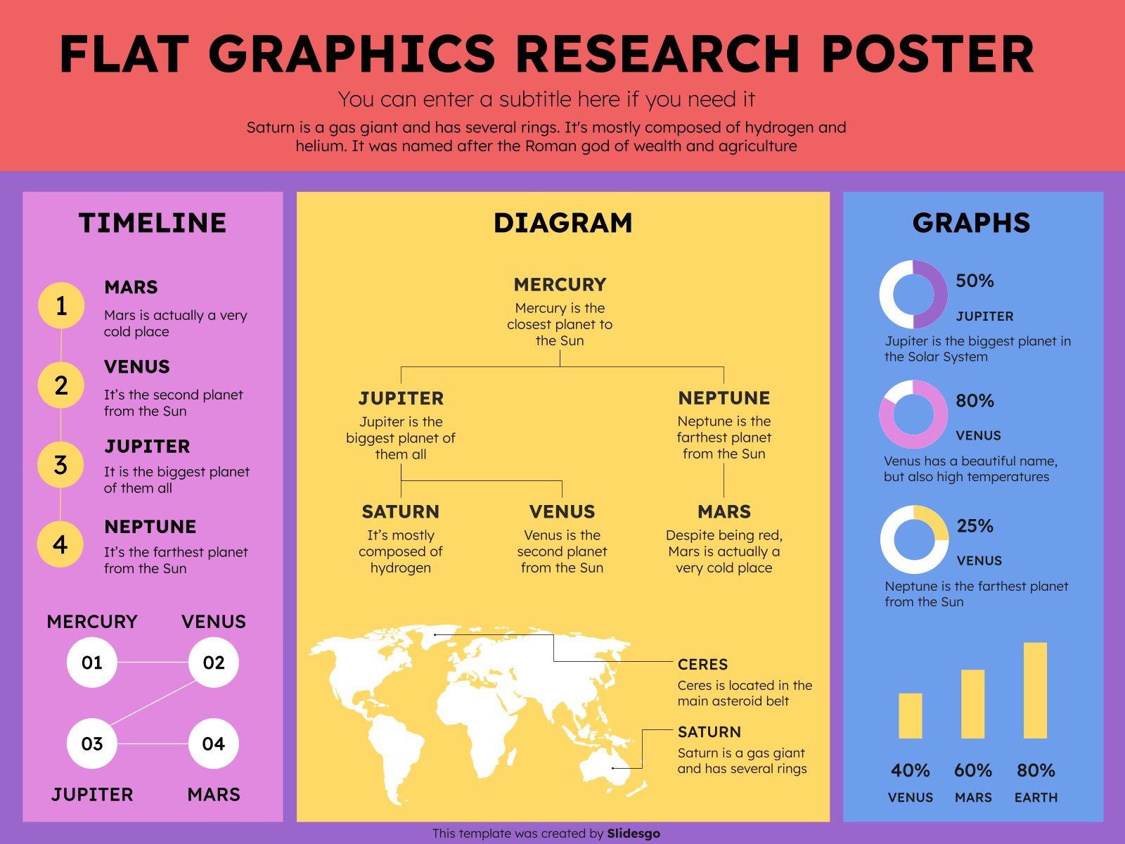 Flat Graphics Research Poster | Google Slides & PPT