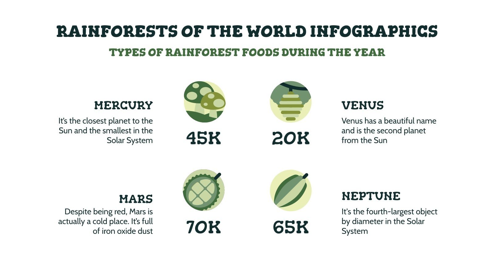 Rainforests of the World Infographics | Google Slides & PPT