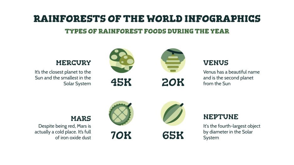 Rainforests of the World Infographics | Google Slides & PPT