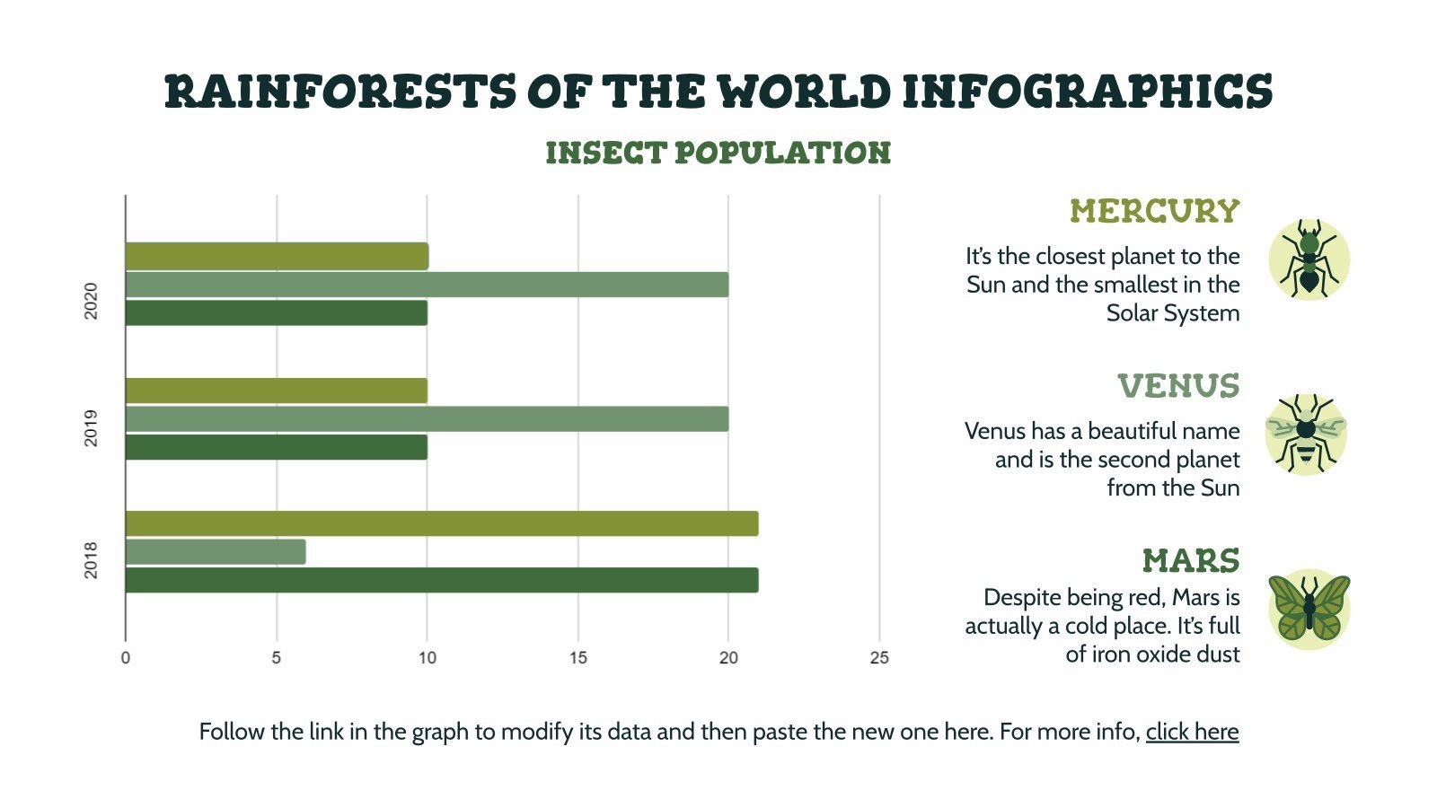 Rainforests of the World Infographics | Google Slides & PPT