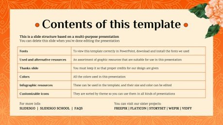 All About Onam Festival | Google Slides & PowerPoint