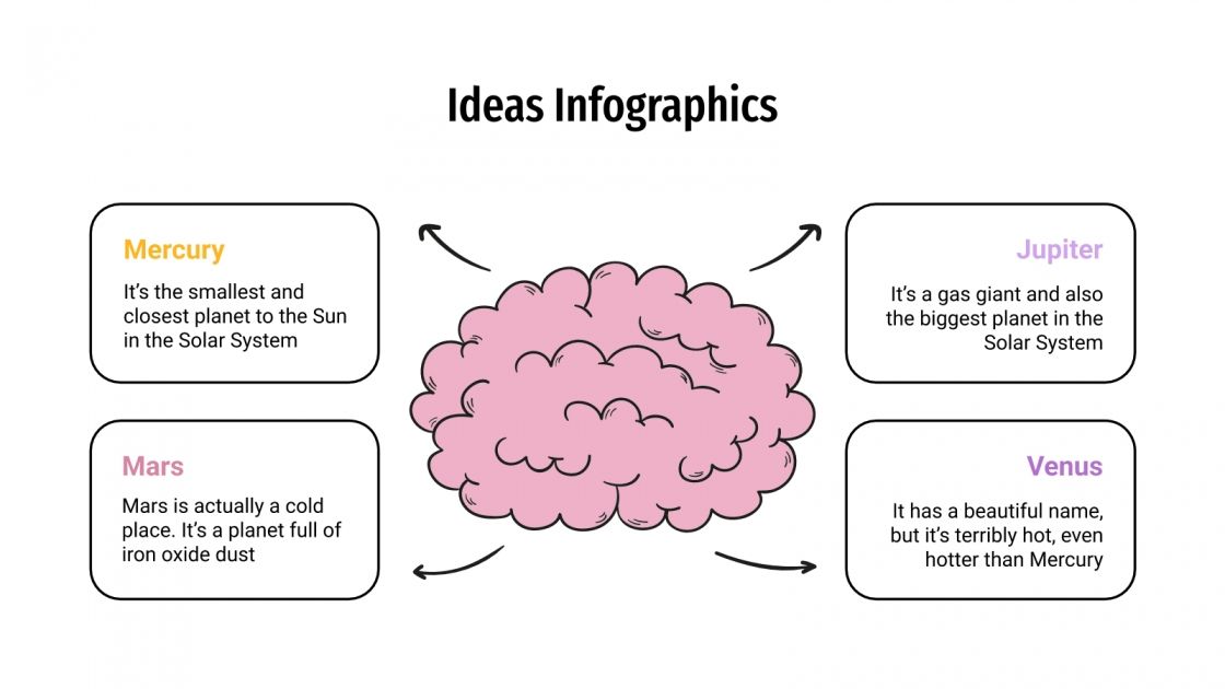 Ideas Infographics for Google Slides & PowerPoint