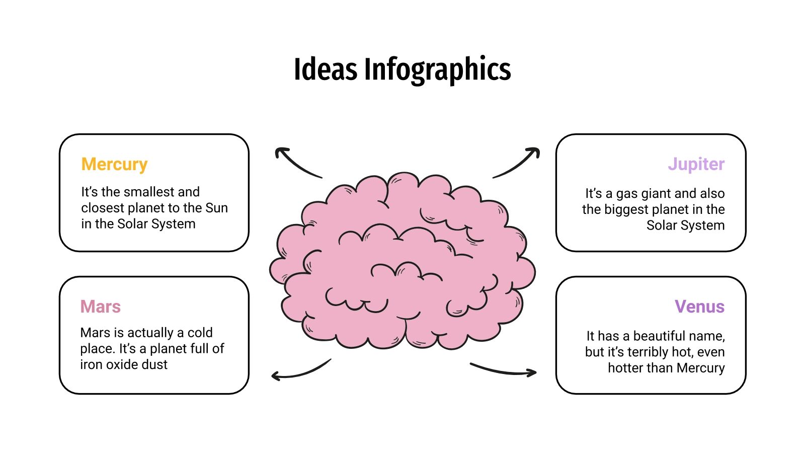 Ideas Infographics for Google Slides & PowerPoint