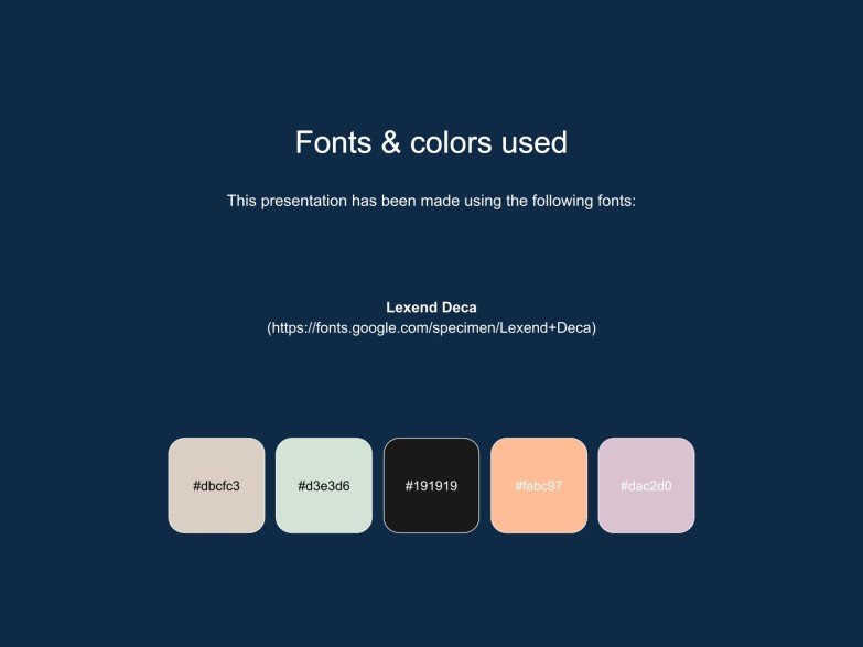 Pastel Palette Research Poster | Google Slides & PowerPoint