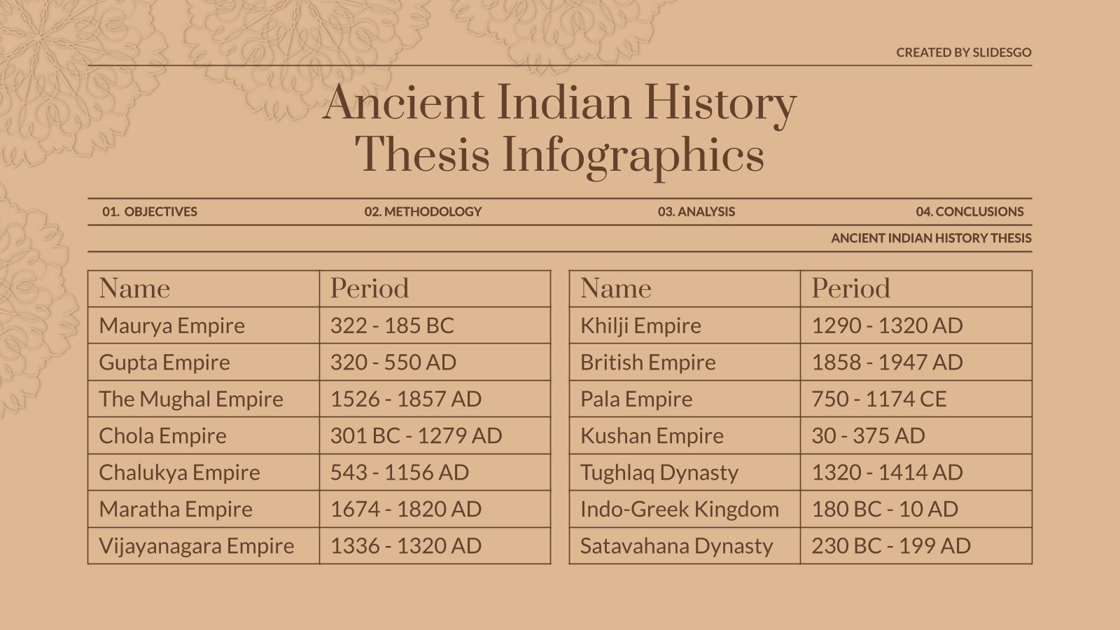Ancient Indian History Thesis Infographics | Google Slides