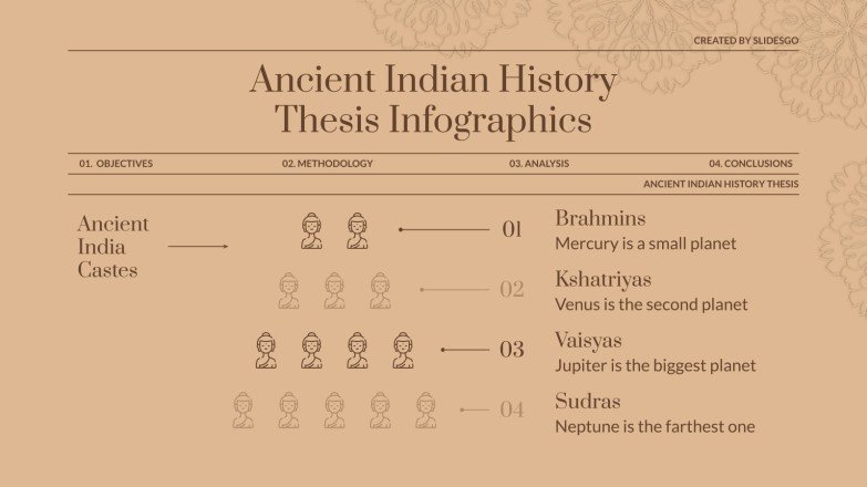 Ancient Indian History Thesis Infographics | Google Slides