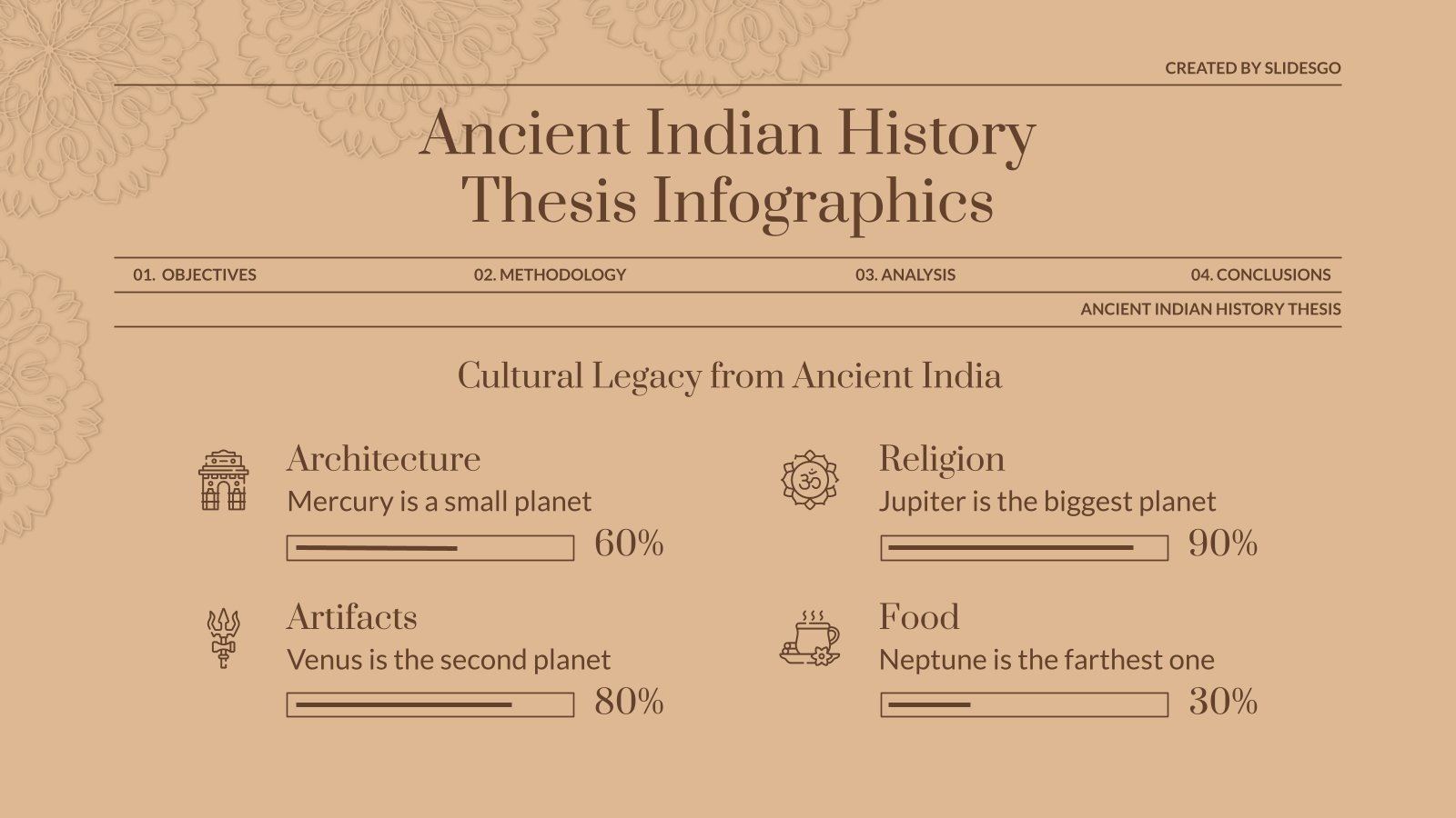 Ancient Indian History Thesis Infographics | Google Slides