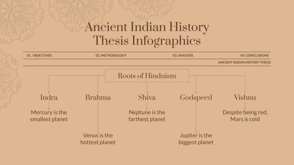 Ancient Indian History Thesis Infographics | Google Slides
