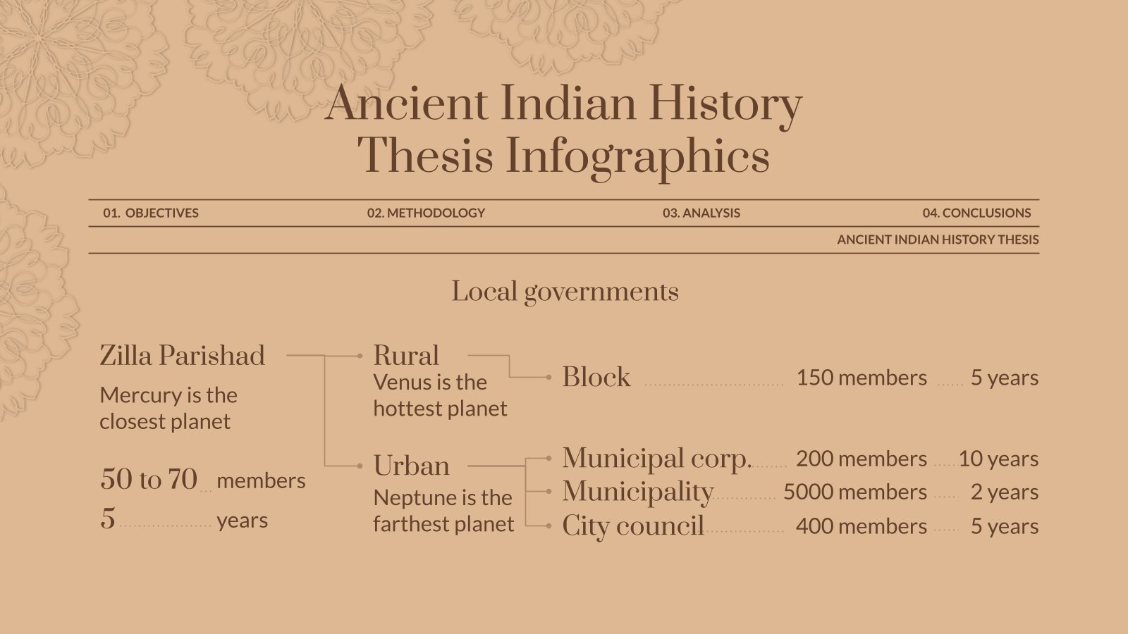Ancient Indian History Thesis Infographics | Google Slides
