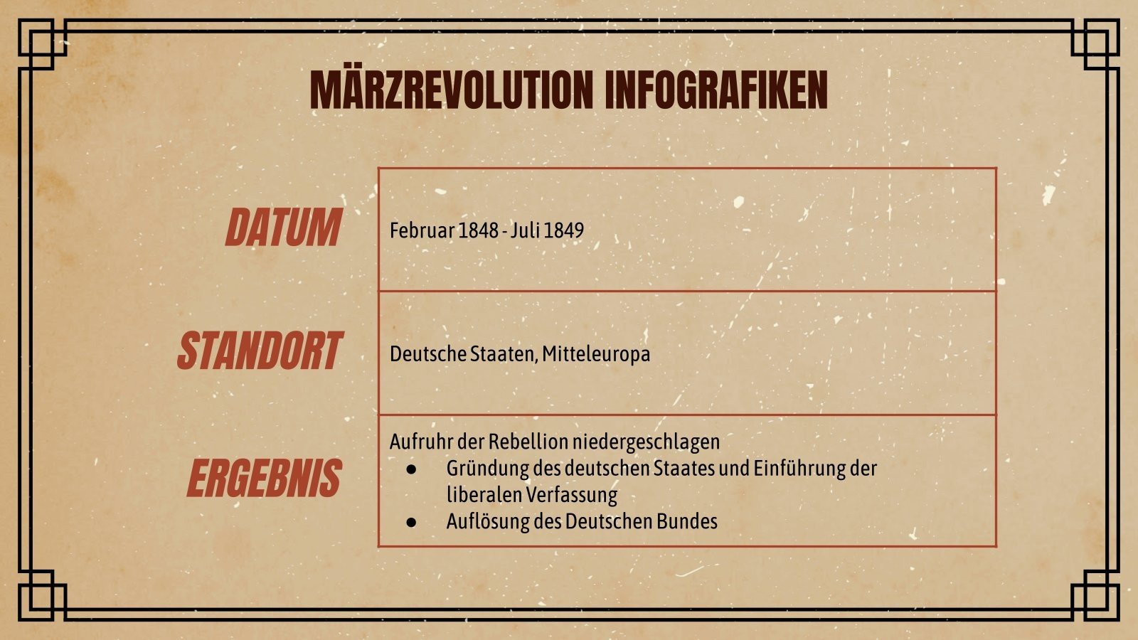 German March Revolution Infographics