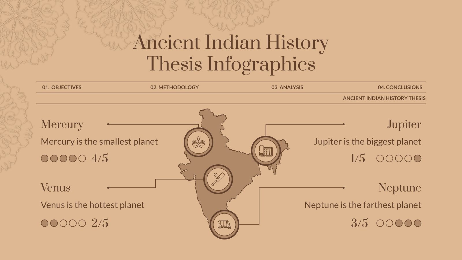 Ancient Indian History Thesis Infographics | Google Slides