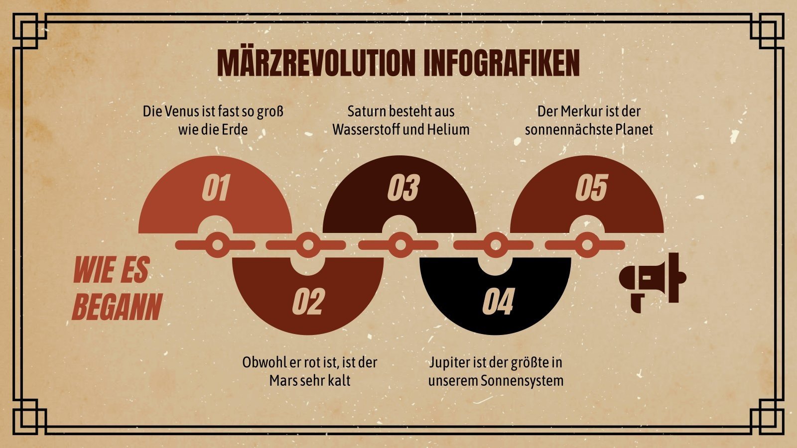 German March Revolution Infographics