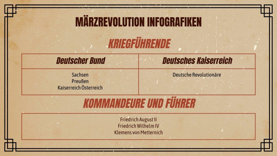 Infografías La Revolución de Marzo en Alemania
