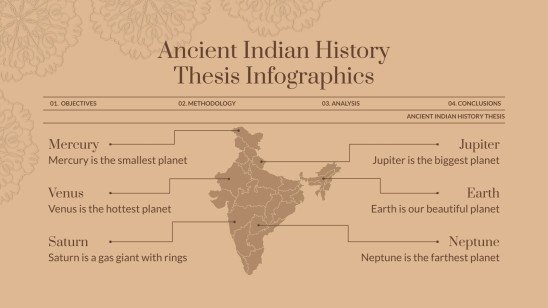 Ancient Indian History Thesis Infographics | Google Slides