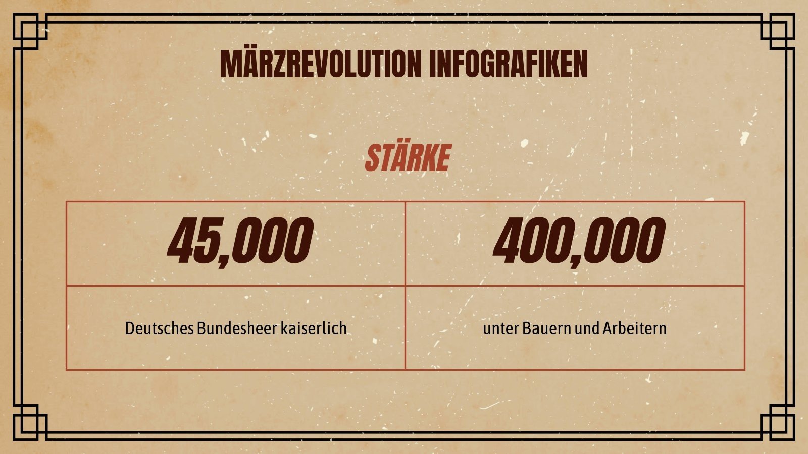 German March Revolution Infographics